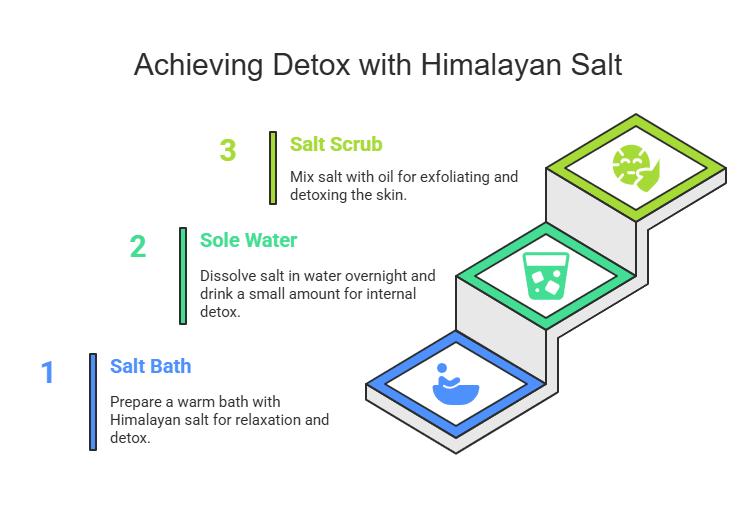Himalayan Salt Detox: Benefits and How to Use It Safely